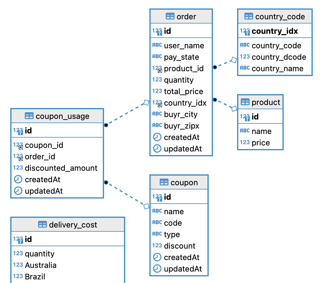 GitHub - Lemonade12/IMLAB