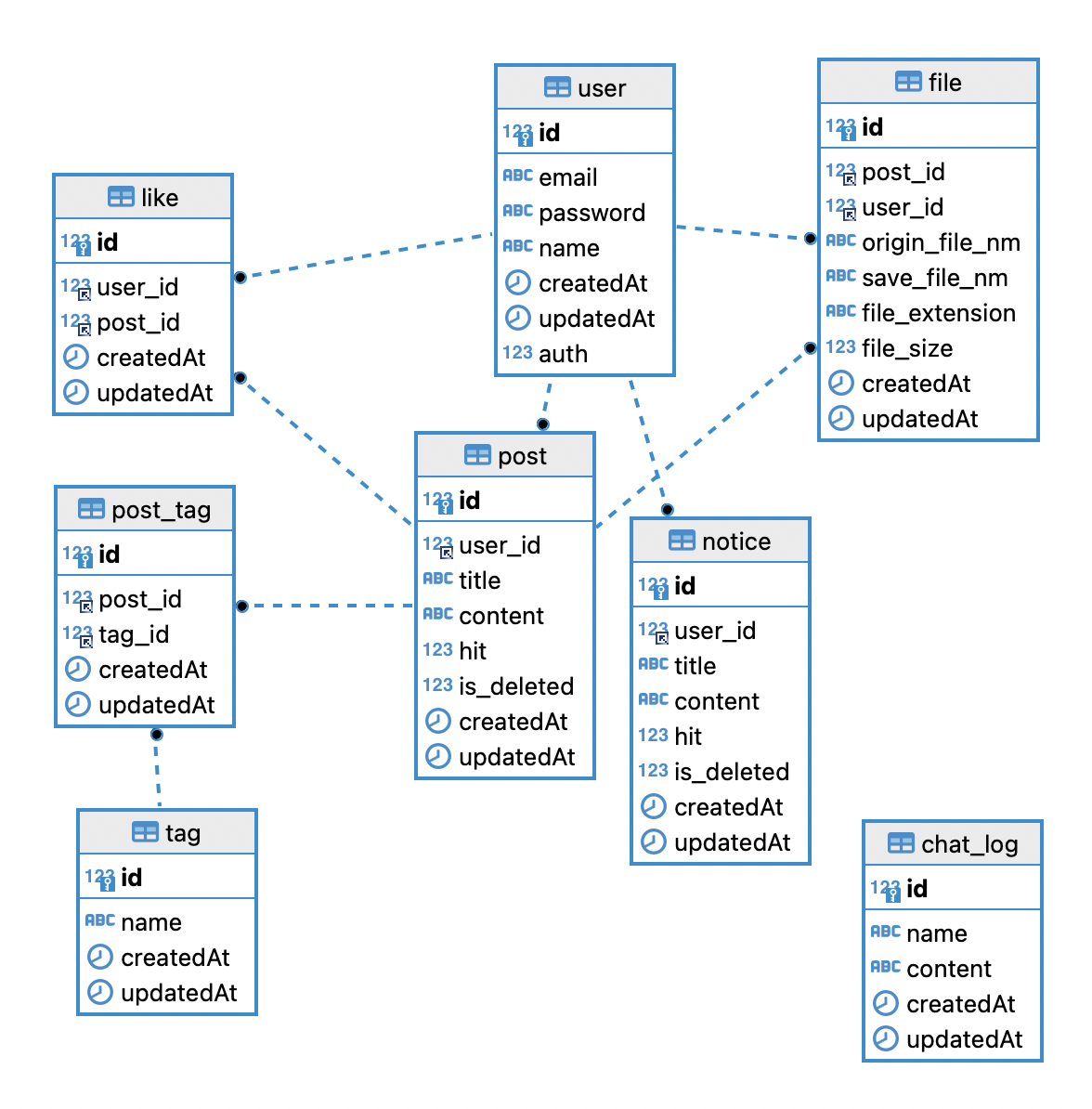 GitHub - Lemonade12/ts-express-sequelize