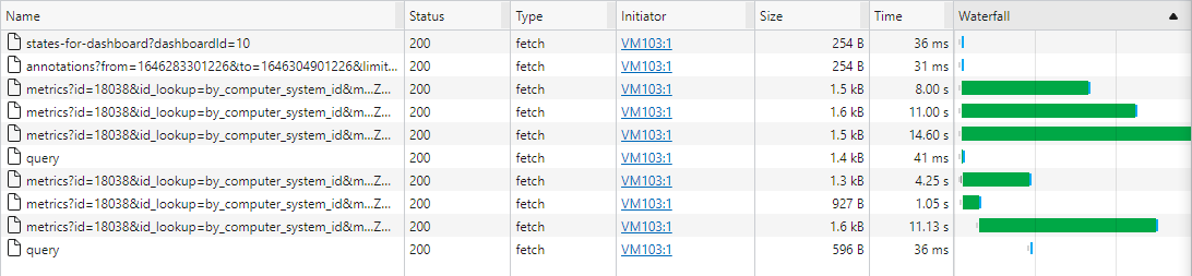 Chained variables don't refresh · Issue #44304 · grafana/grafana · GitHub