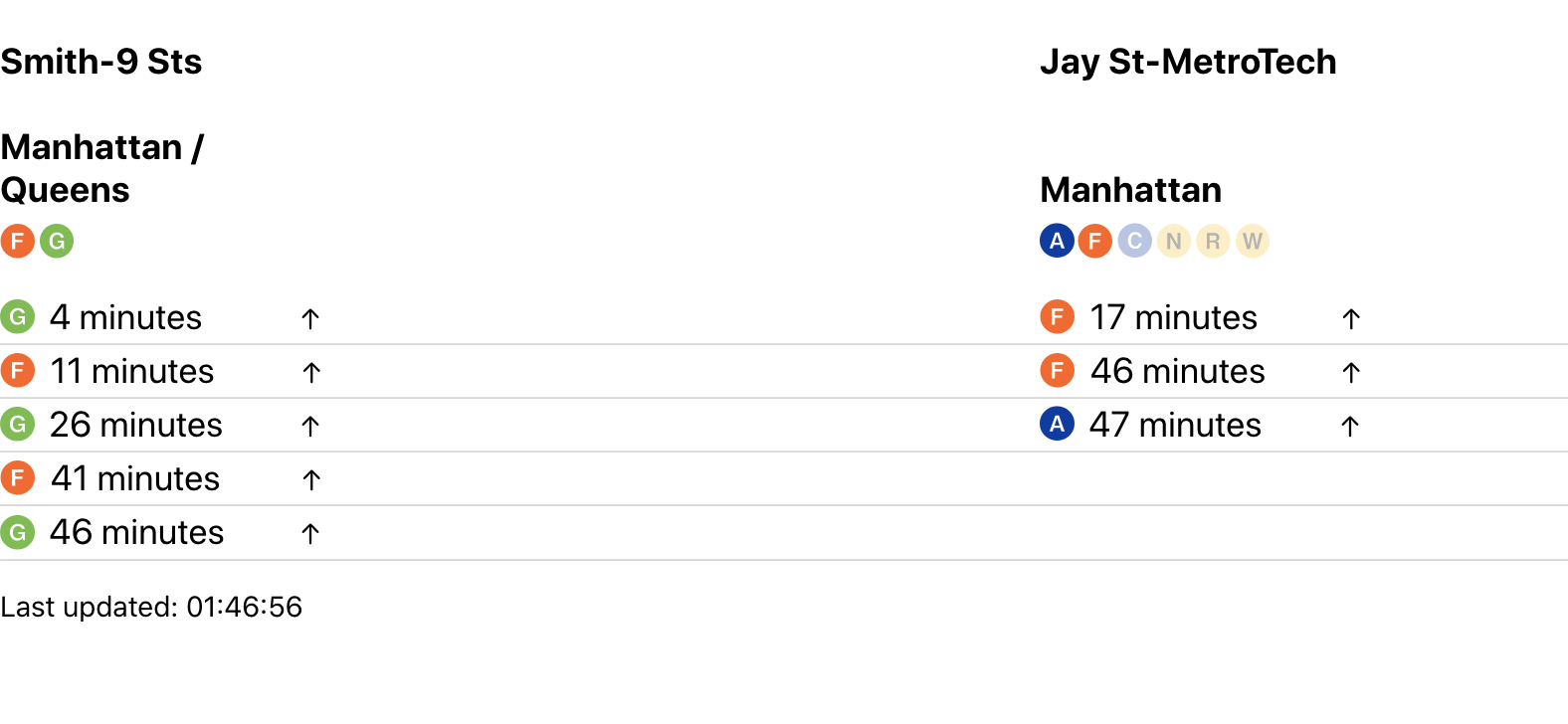 GitHub - jwoglom/mtastatus: Dashboard which displays MTA New York City ...