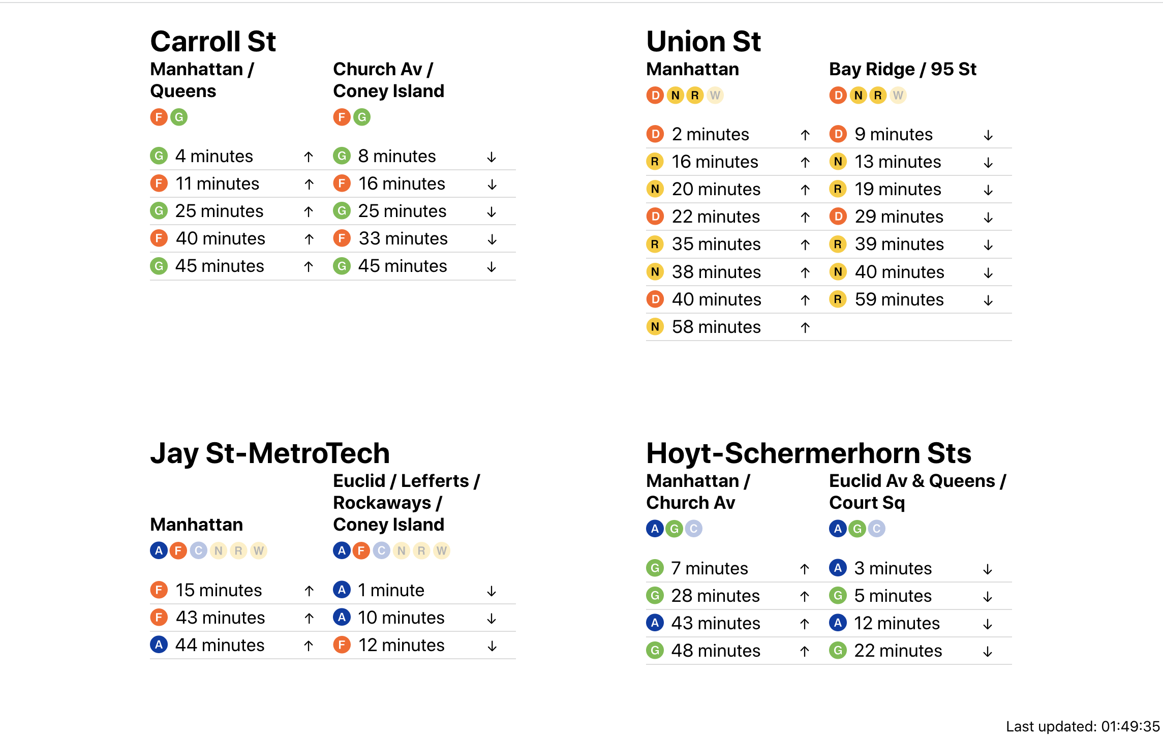 GitHub - jwoglom/mtastatus: Dashboard which displays MTA New York City ...