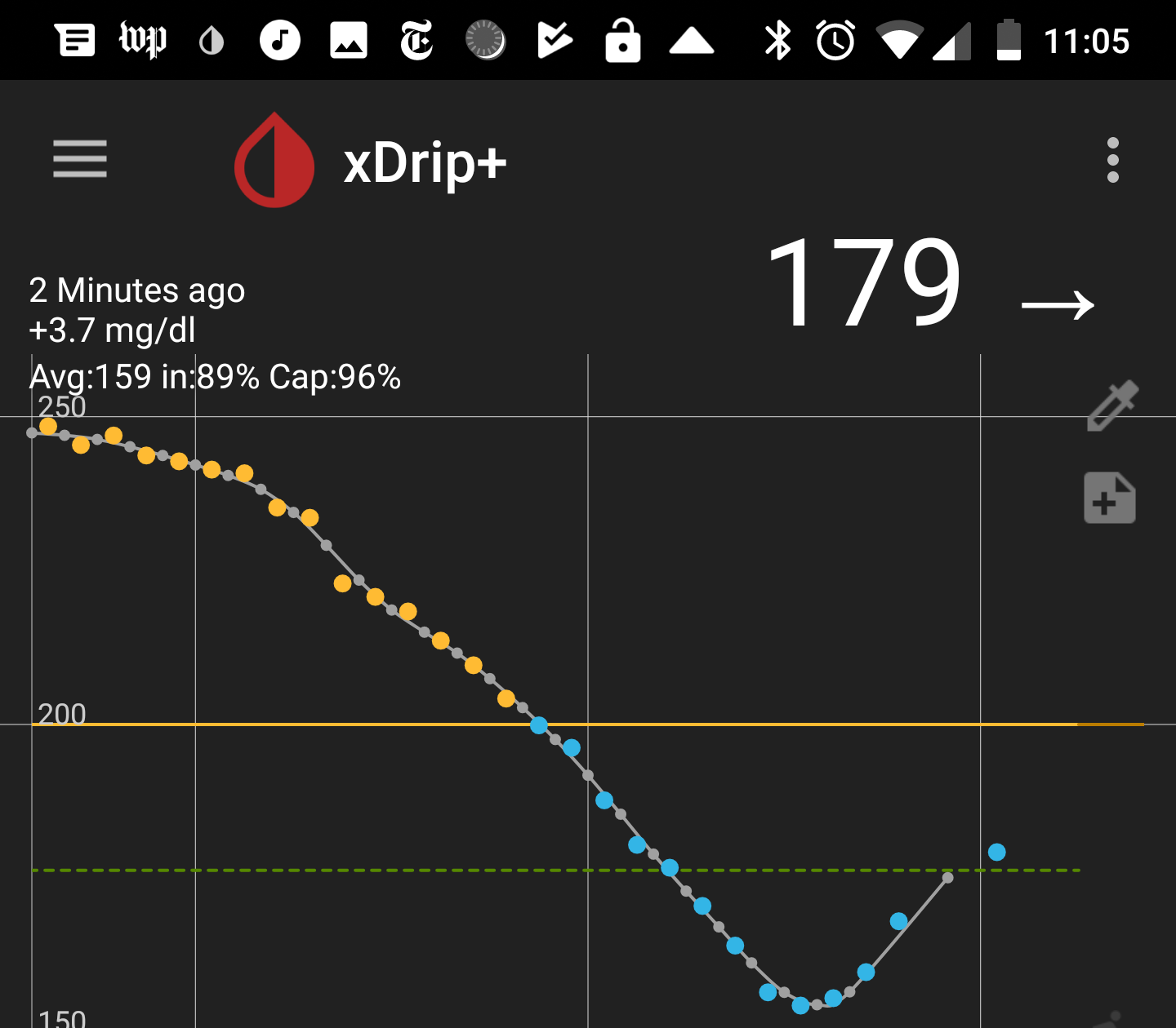 Android widget shows delta from last data point, instead of delta ...