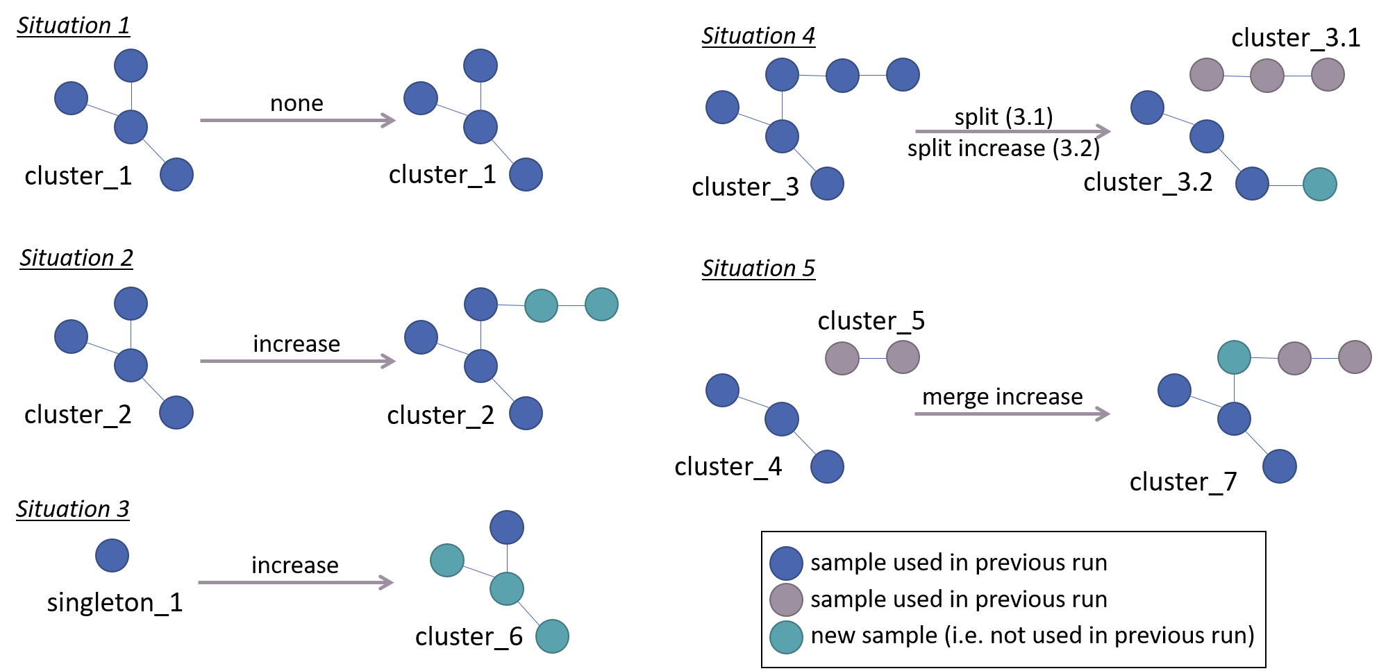 GitHub - insapathogenomics/ReporTree: A surveillance-oriented tool to strengthen the linkage ...