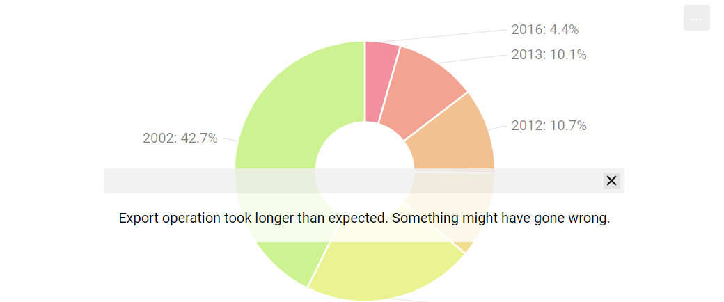 Export operation took longer than expected. Something might have gone ...