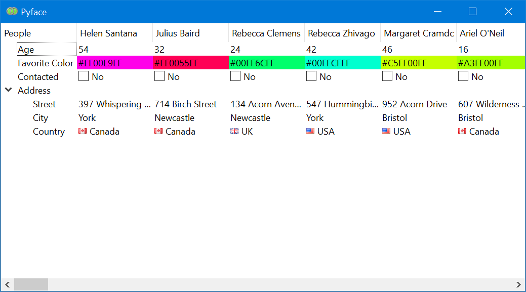 data_view examples not working · Issue #1029 · enthought/pyface · GitHub