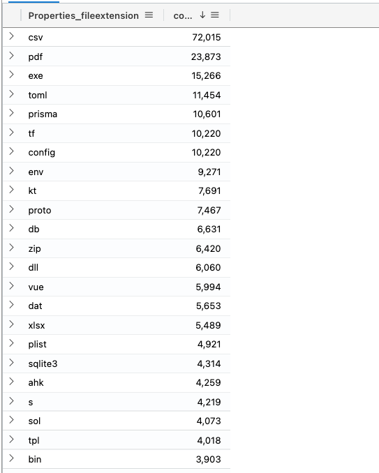 Do We Need The Marketplace Has Extensions That Can Help With File Extension Flow · Issue