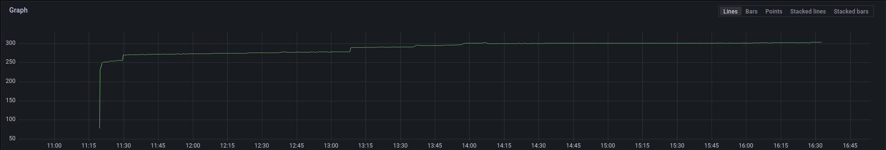 [agent]: Restarting container causes rootfs to be mounted again on each restart · Issue #4698 ...