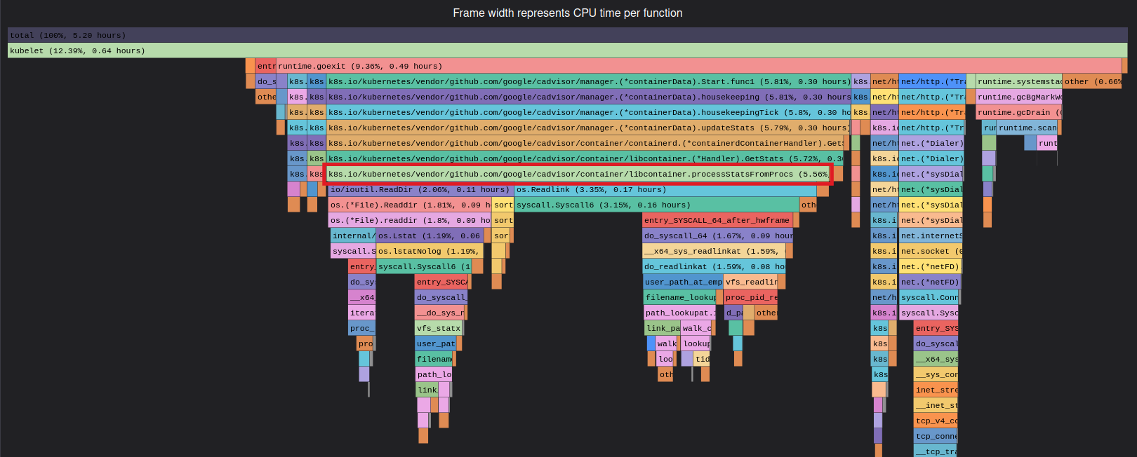 ProcessStatsFromProcs High CPU Usage With High Number Of File