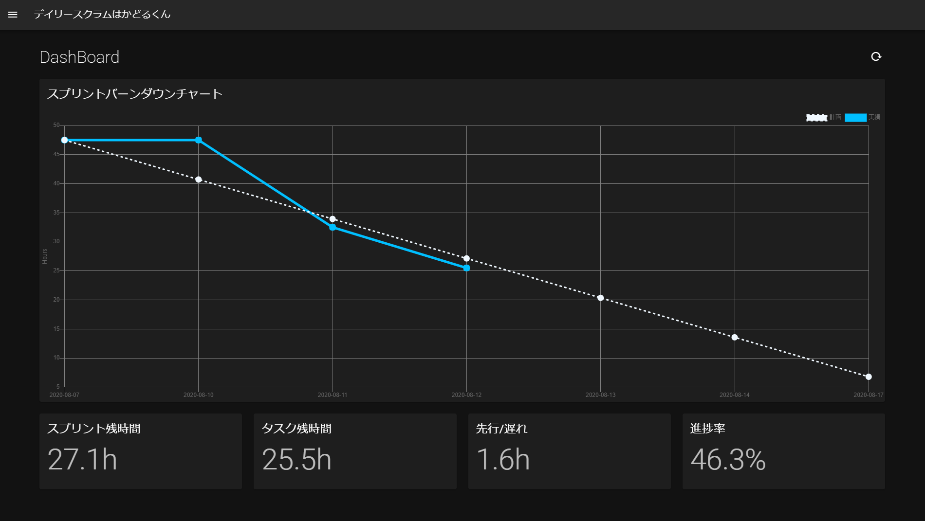 GitHub - kitkatoffwork/sprint-burn-down