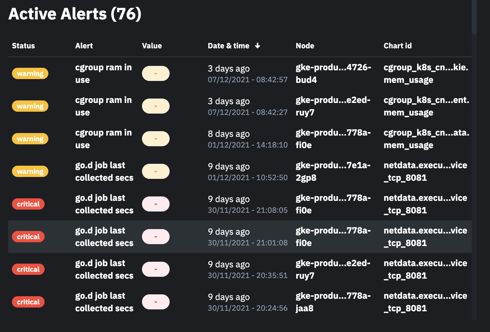 [BUG] Stuck alerts in Netdata Cloud for agents that are no longer live. · Issue #217 · netdata ...