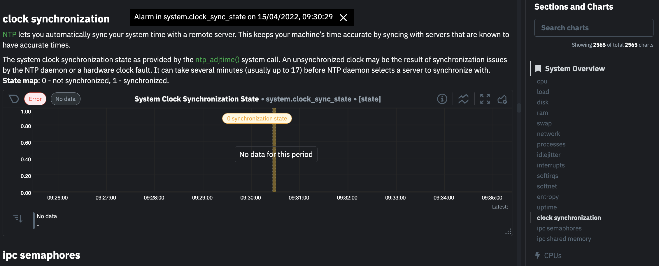 [bug] Chart Highlighted With Alert Even There Are No Data For That Period · Issue 398