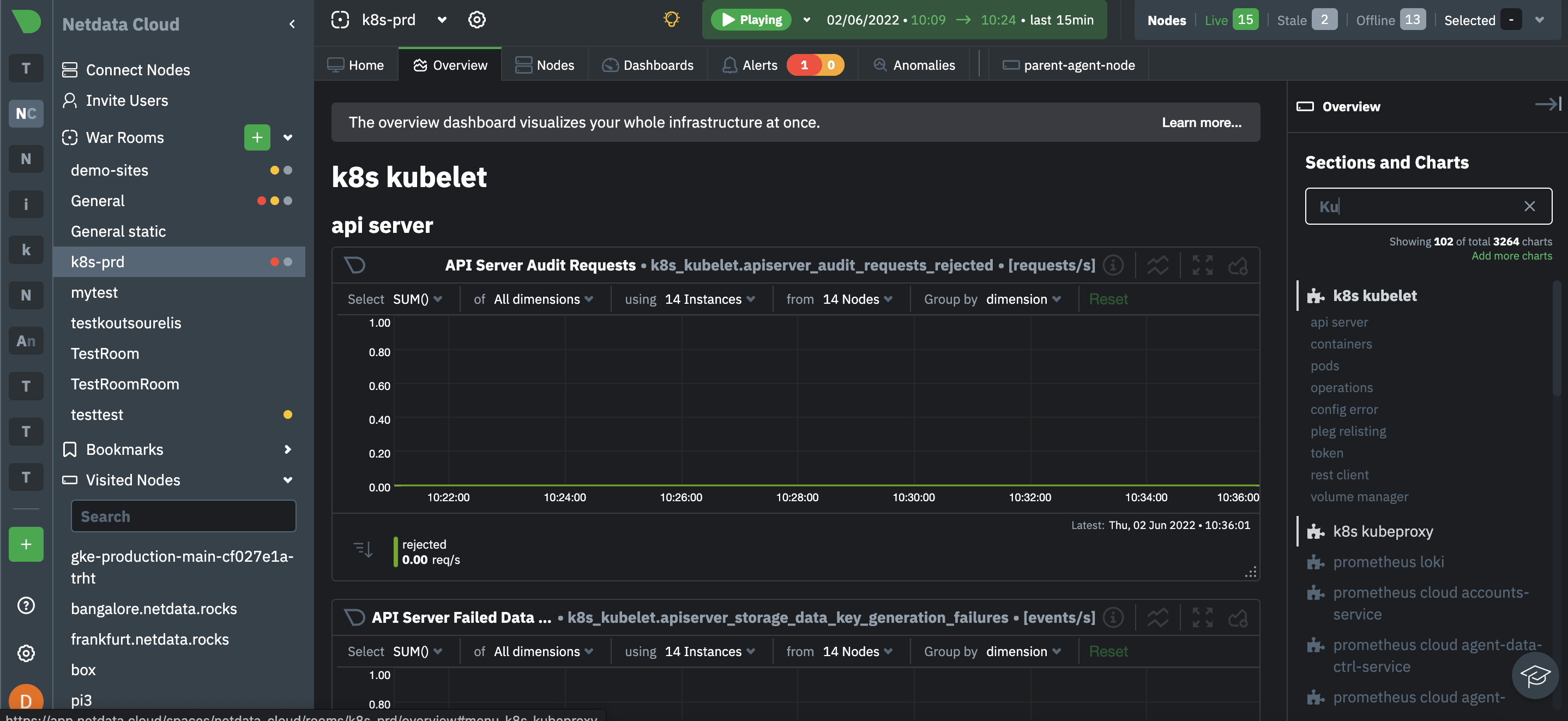 Feat Cannot Filter Kubernetes In Overview Tab · Issue 447 · Netdatanetdata Cloud · Github 6349