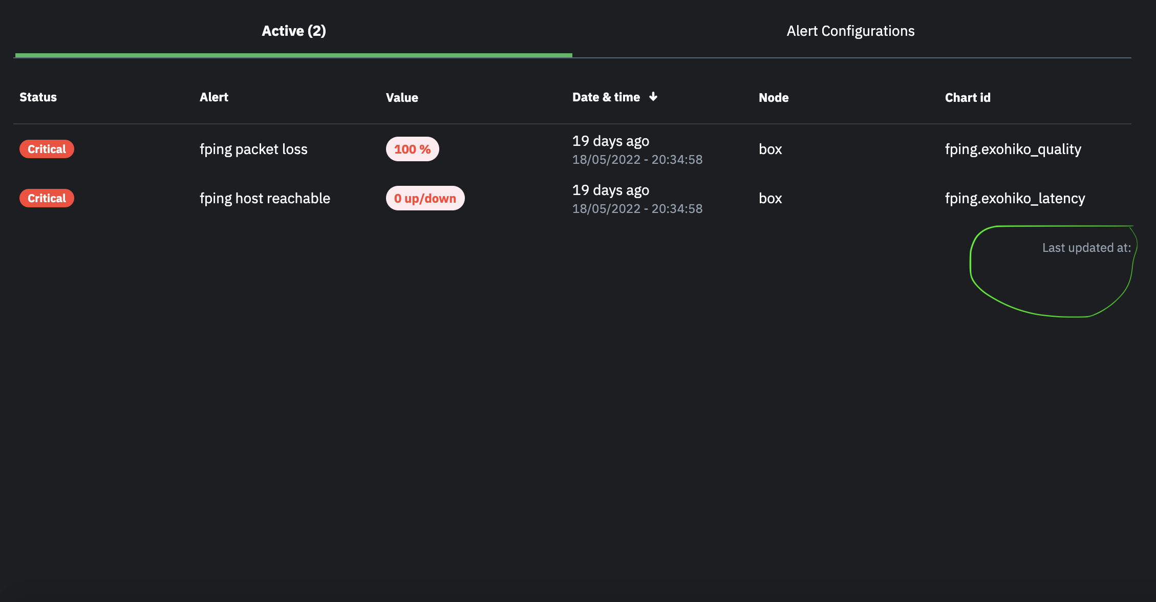 [bug] Alerts Tab Last Updated At Entry Has No Value · Issue 451 · Netdata Netdata Cloud · Github
