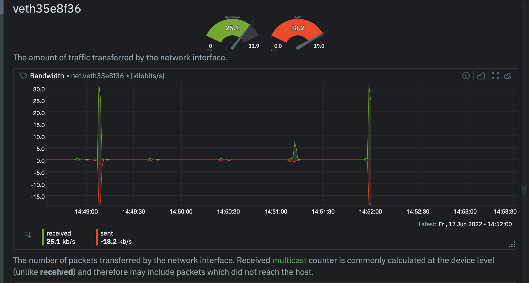 [BUG] charts are not rendering anything, even with data. · Issue #326 · netdata/netdata-cloud ...