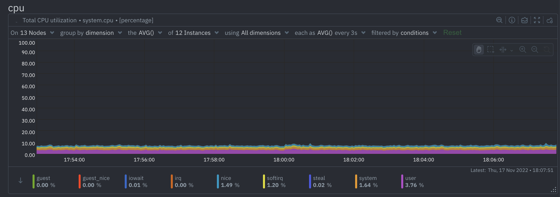 Bug Incorrect Node Count In Node Instances Filter When Filtering By Chart Instance In 