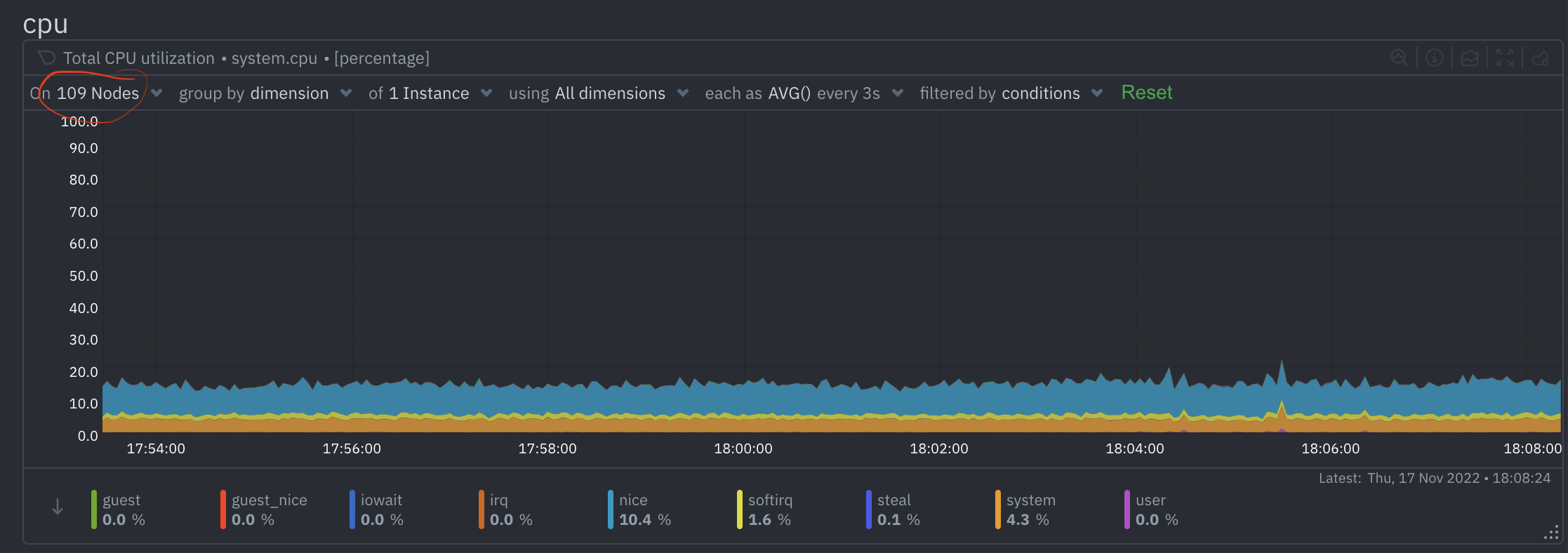 Bug Incorrect Node Count In Node Instances Filter When Filtering By Chart Instance In