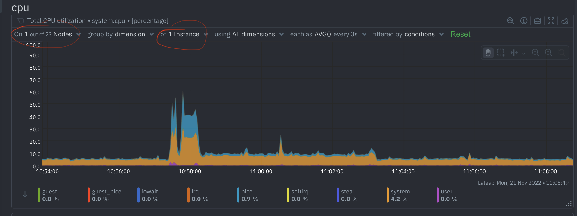 Bug Incorrect Node Count In Node Instances Filter When Filtering By Chart Instance In 8675