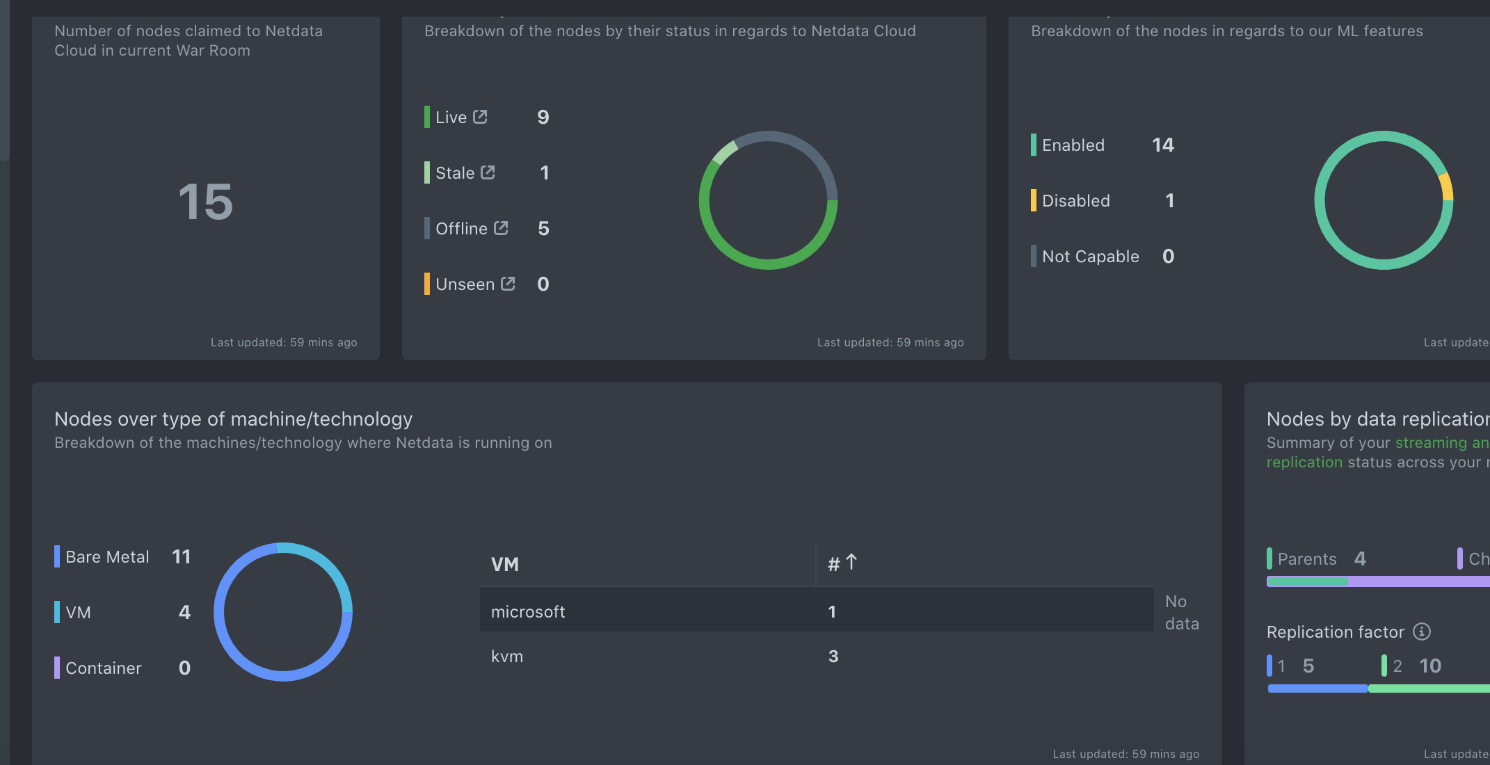 [Bug]: Nodes over type of machine/technology in home tab is cut off · Issue #800 · netdata ...
