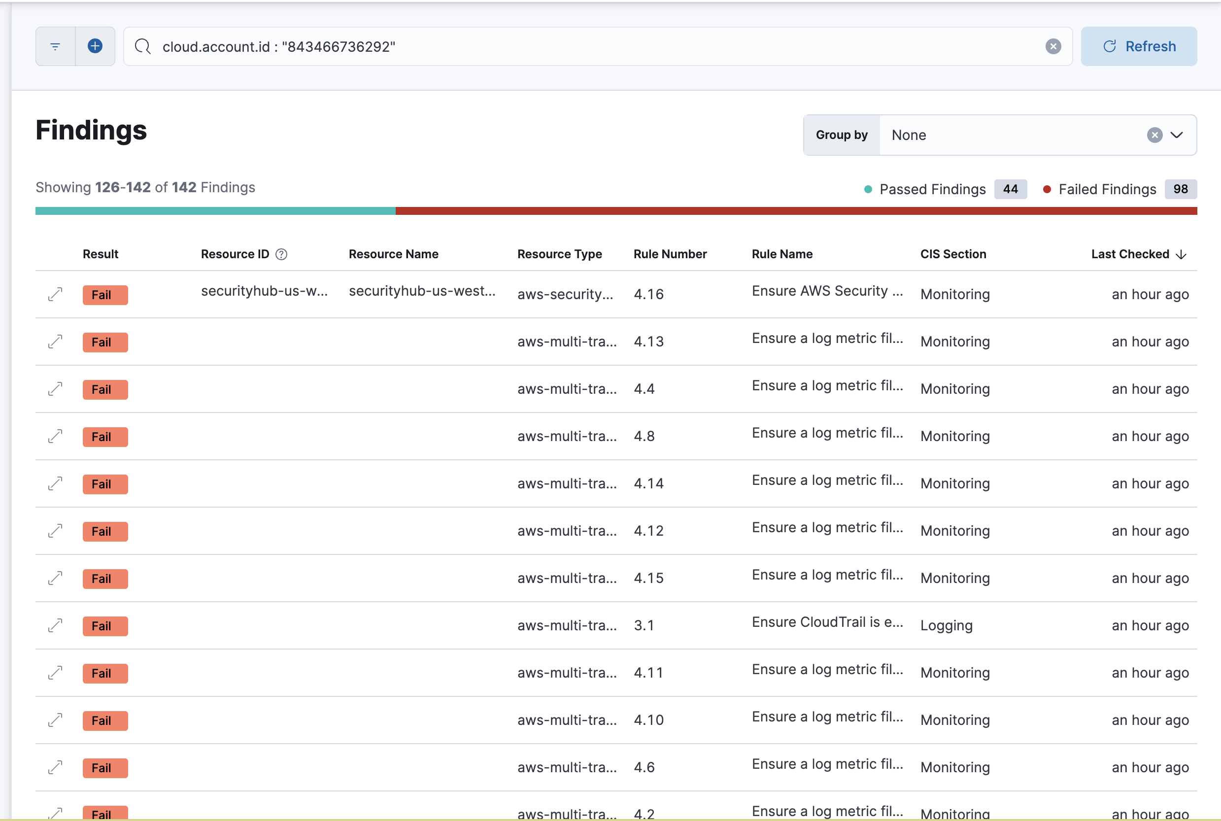 [Cloud Security][Findings] Findings are missing id · Issue #791 · elastic/cloudbeat · GitHub