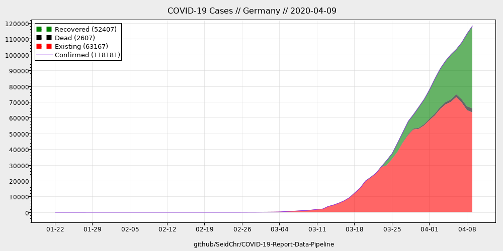 Difference between Linux and Windows rendering · Issue #340 · ScottPlot/ScottPlot · GitHub