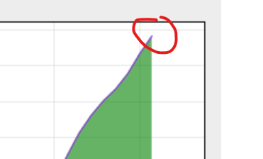 Polygon/Signal misalignment · Issue #342 · ScottPlot/ScottPlot · GitHub