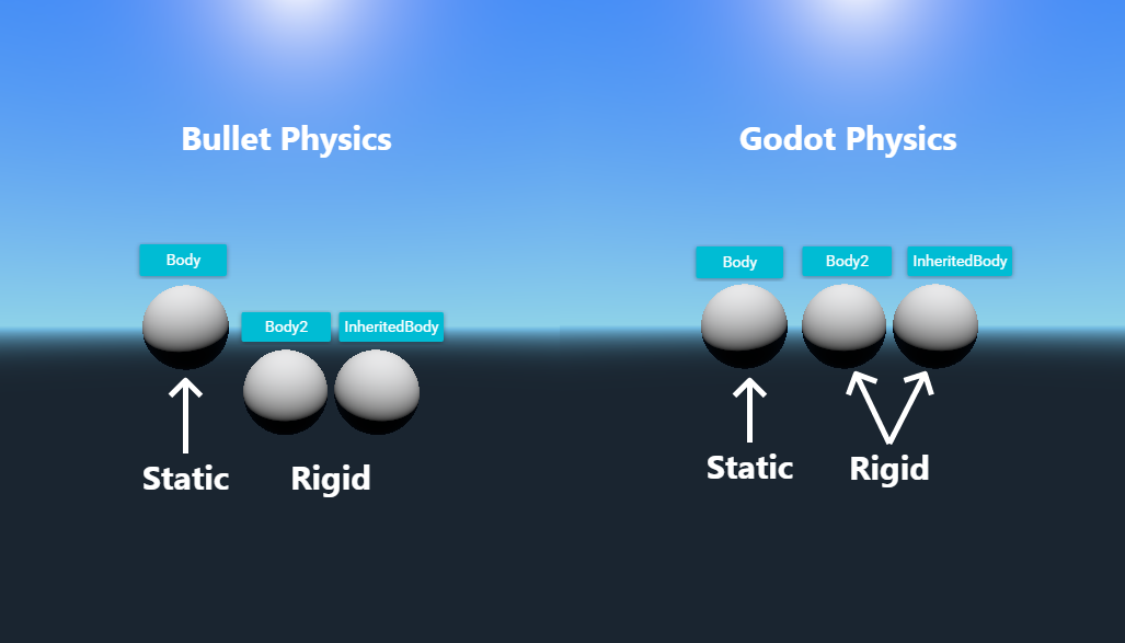 It's impossible to change physic mode for instanced/inherited physic objects · Issue #6216 ...
