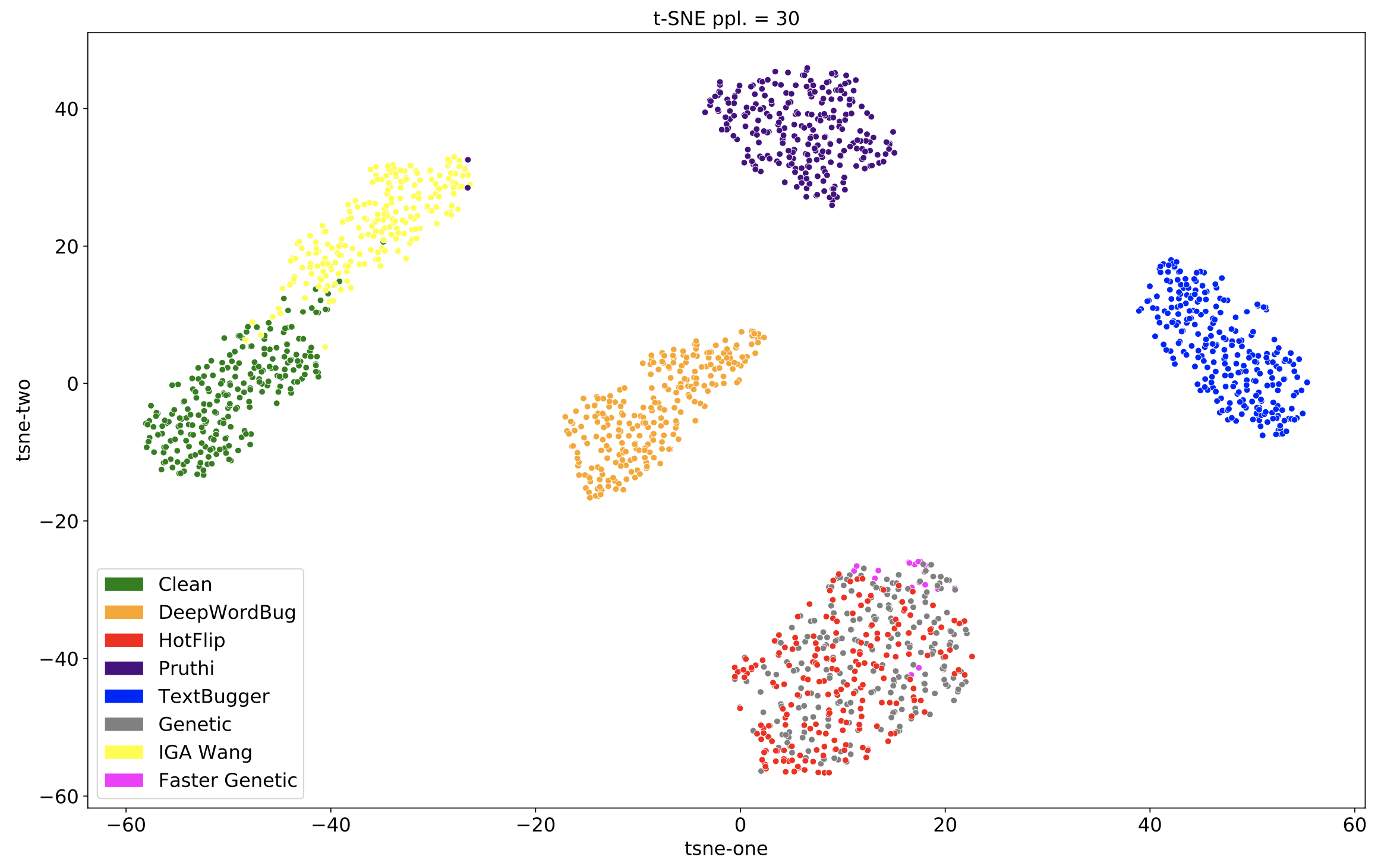 GitHub - a1noack/react-cluster: Code for detecting unseen attacks
