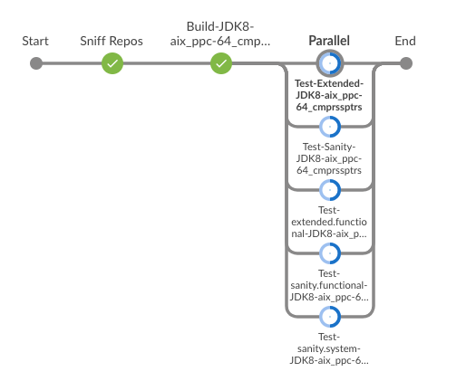 Add Adoptopenjdk Test Pipelines Into Nightly Build · Issue 2037 · Eclipse Openj9 Openj9 · Github