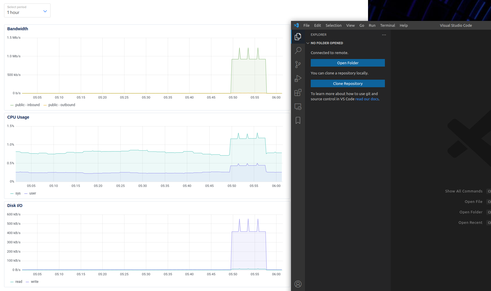Remote Vscode Over Ssh Crashes Ec2 Instance · Issue 2692 · Microsoftvscode Remote Release · Github