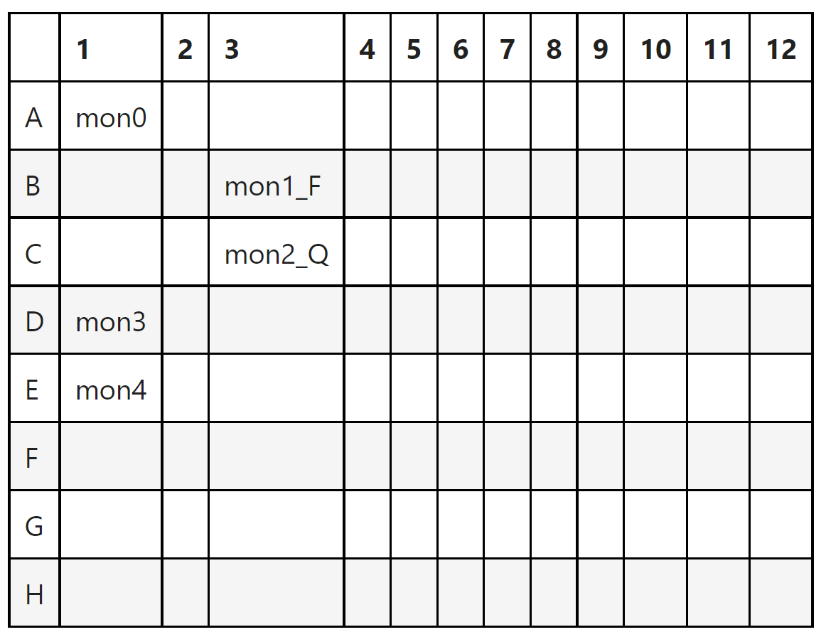 borders on tables returned by `Mix.table()` and `PlateMap.to_table ...