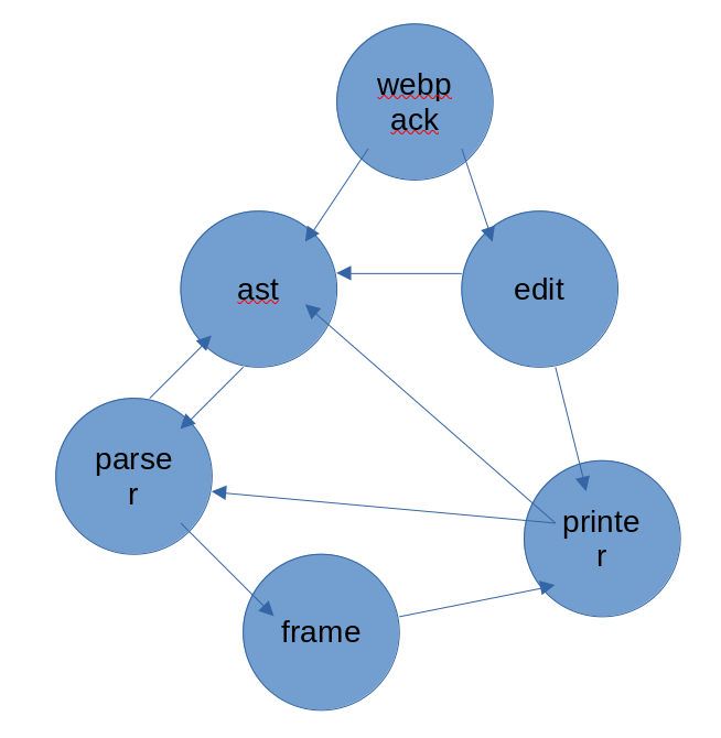 pnpm update not updating local package · Issue #5372 · pnpm/pnpm · GitHub