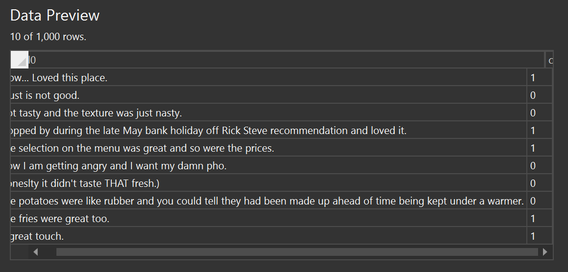 Data preview view column blocked · Issue #6729 · dotnet/machinelearning · GitHub