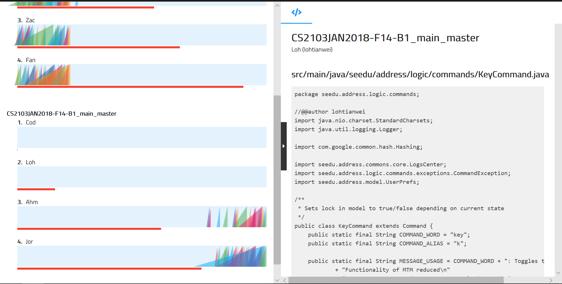 Missing commit information from some authors · Issue #192 · reposense/RepoSense · GitHub