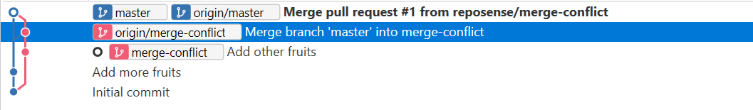 Should we include merge commit in the ramp chart? · Issue #389 · reposense/RepoSense · GitHub