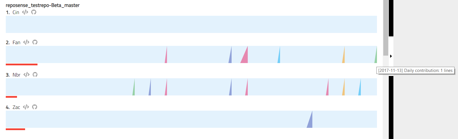 Non-linear ramp chart cause by invalid date range · Issue #585 · reposense/RepoSense · GitHub