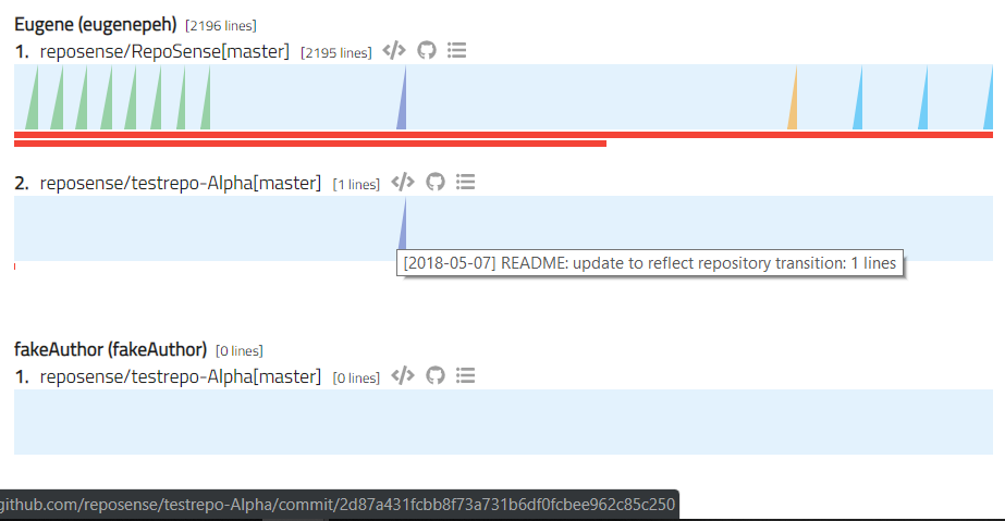 Zoom tab url directing to wrong repository when merged group · Issue #851 · reposense/RepoSense ...