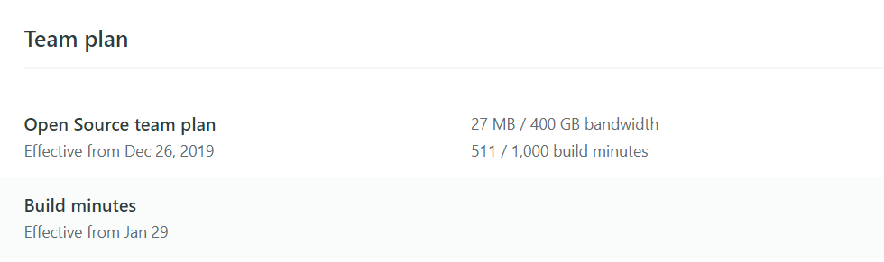 Find a netlify alternative · Issue #950 · reposense/RepoSense · GitHub