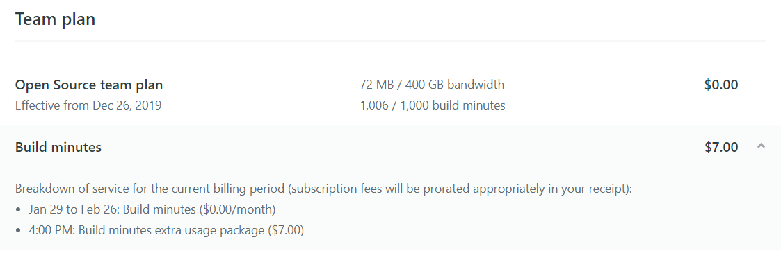 Find a netlify alternative · Issue #950 · reposense/RepoSense · GitHub