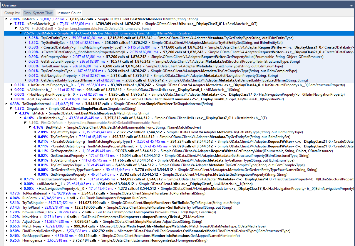 Metadata Parsing Performance · Issue 512 · Simple Odata Clientsimpleodataclient · Github