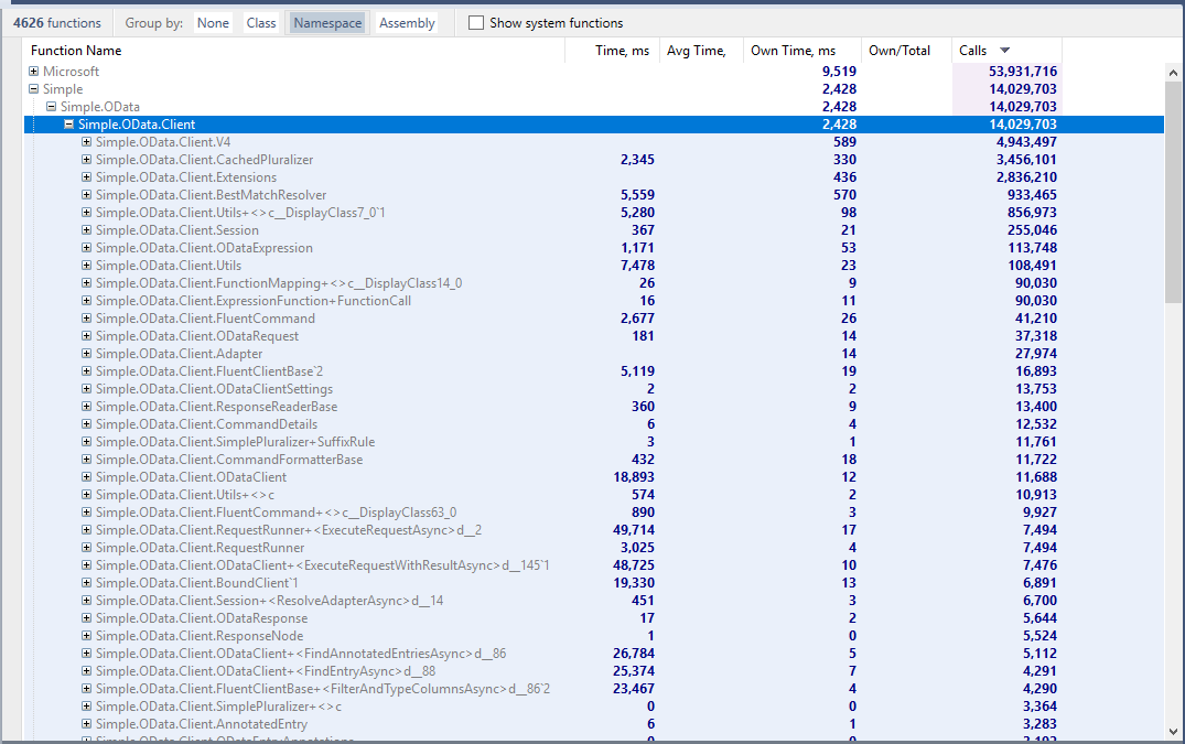 Metadata parsing performance · Issue #512 · simple-odata-client/Simple.OData.Client · GitHub