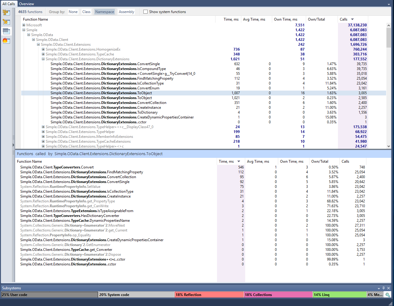 Performance 20 · Issue 562 · Simple Odata Clientsimpleodataclient · Github