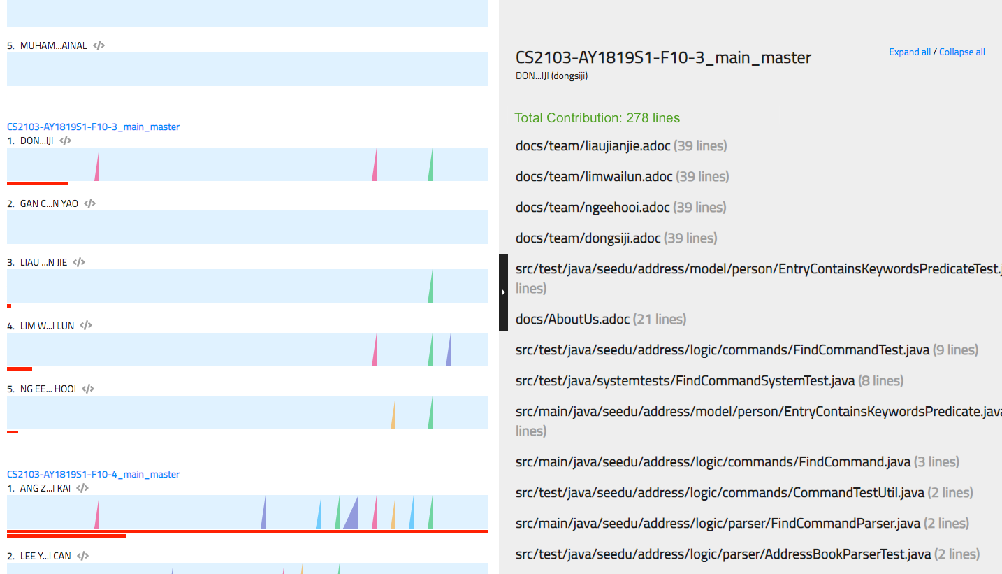 Show total contribution in code panel · Issue #369 · reposense/RepoSense · GitHub