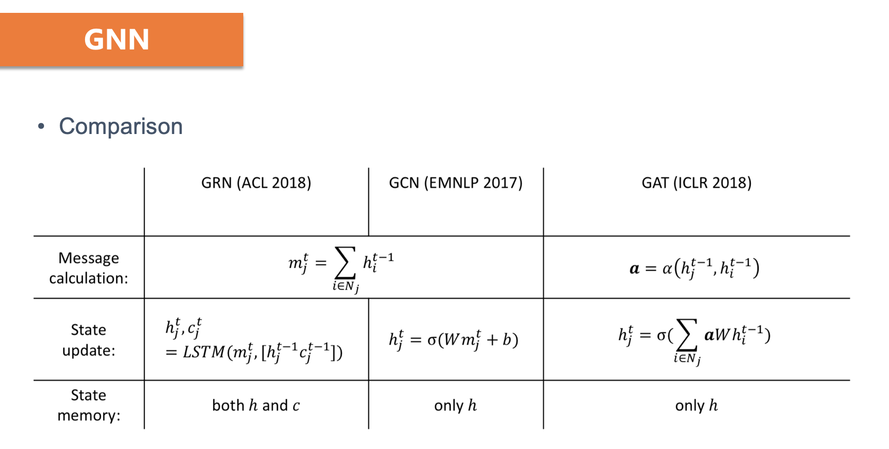 关于代码中的一些小问题 · Issue #1 · RowitZou/LGN · GitHub