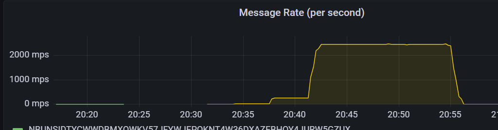 Memory consumption when stream reaches limit · Issue #4638 · nats-io/nats-server · GitHub