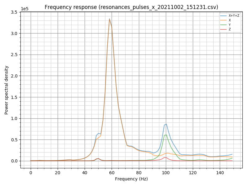 [FR] Alternative resonance testing methods with the ADXL345 · Issue ...