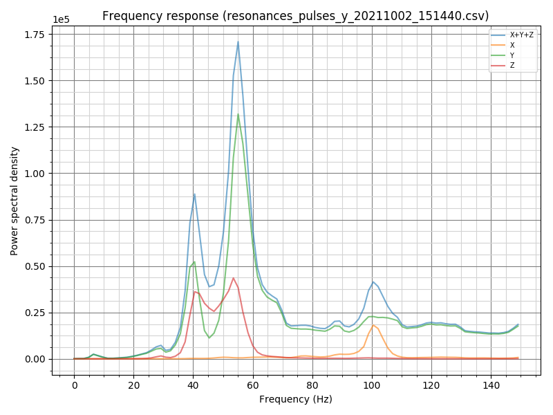 [FR] Alternative resonance testing methods with the ADXL345 · Issue ...