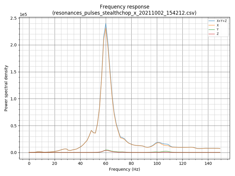 [FR] Alternative resonance testing methods with the ADXL345 · Issue ...