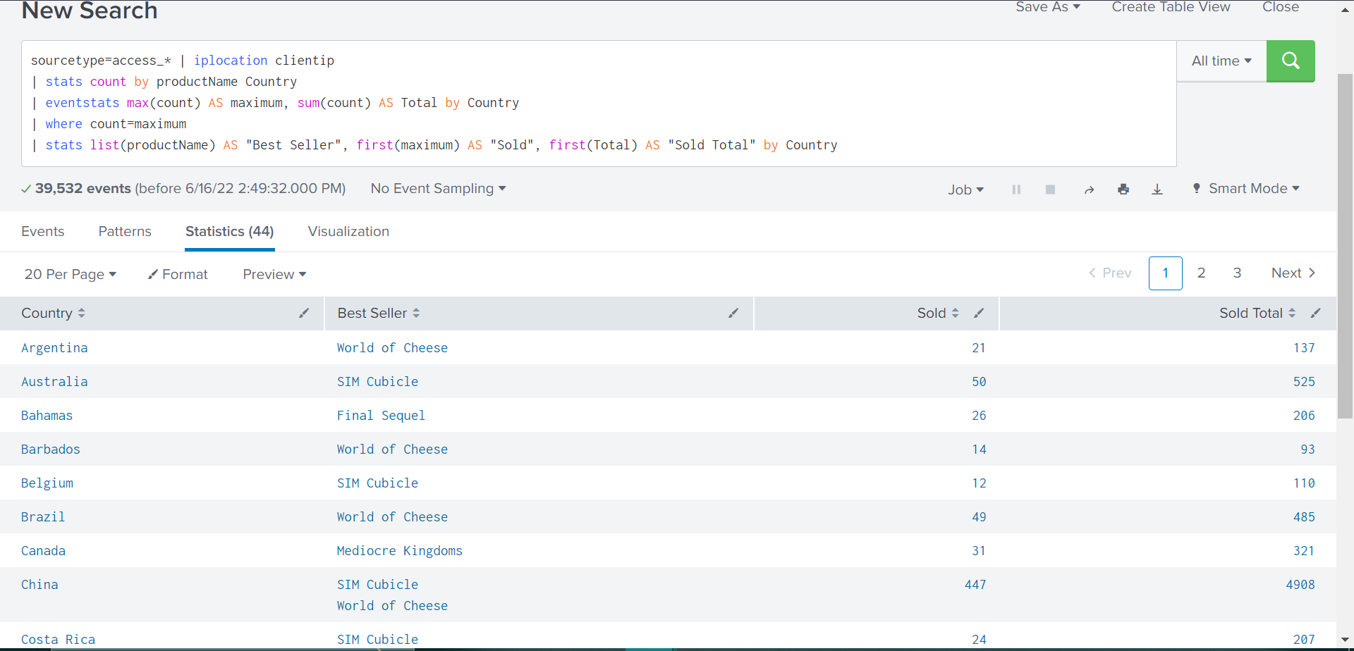 GitHub - bryanz994/splunk-assignment