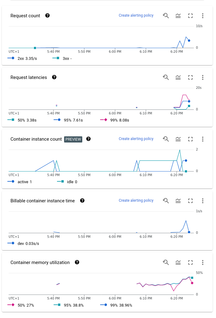 Pre-release blocker tasks · Issue #60 · freeyourscience/freeyourscience ...