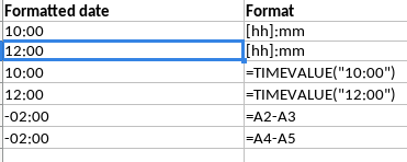 How to display negative time values · Issue #941 · jmcnamara/XlsxWriter · GitHub